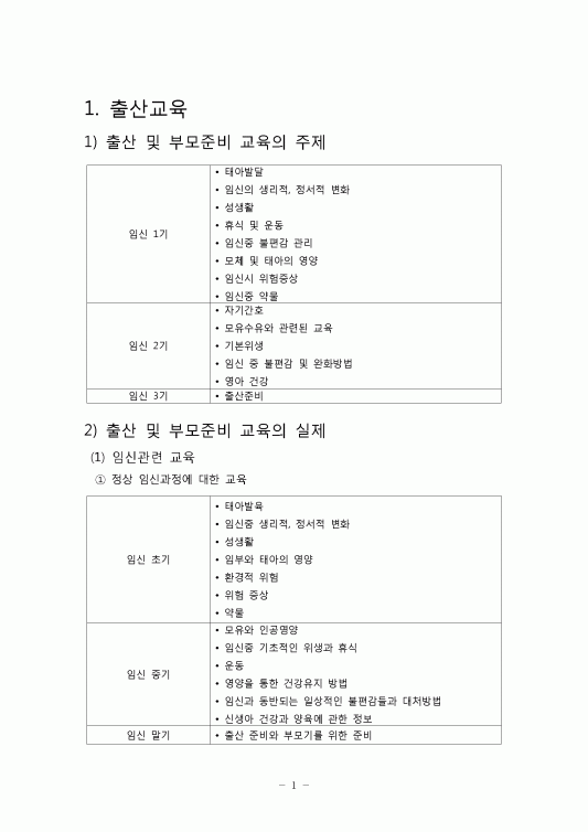 모성간호학 출산교육과 분만법