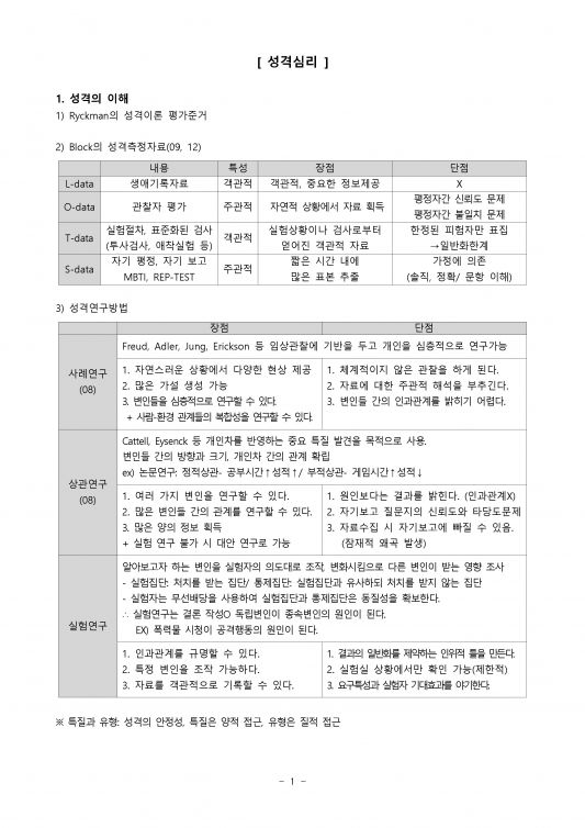 성격심리학 요약자료