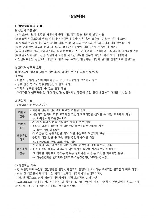 상담이론 요약자료