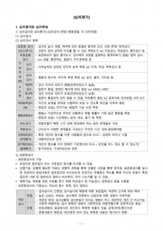 심리평가, 심리검사 요약자료