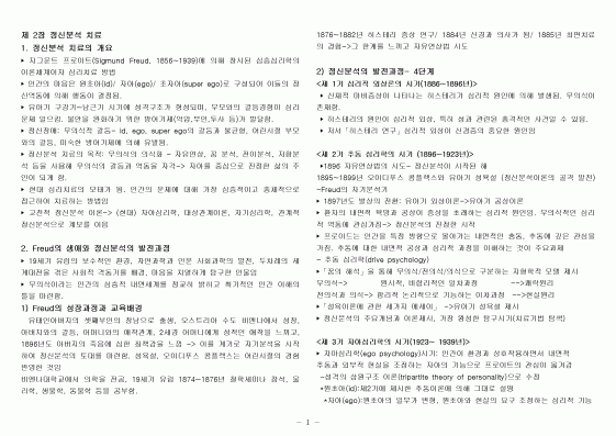 정신분석 치료 정리