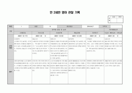 만 2세반 영아 1월 2월 관찰기록 (관찰일지) 7명분