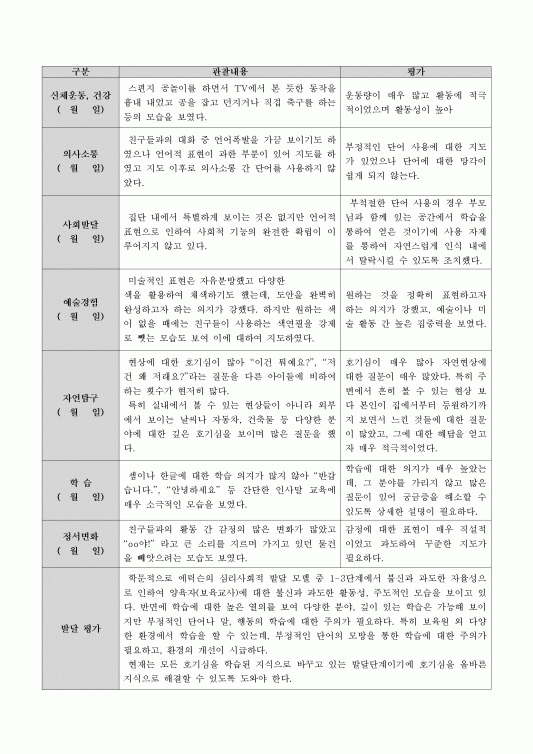 아동 관찰일지