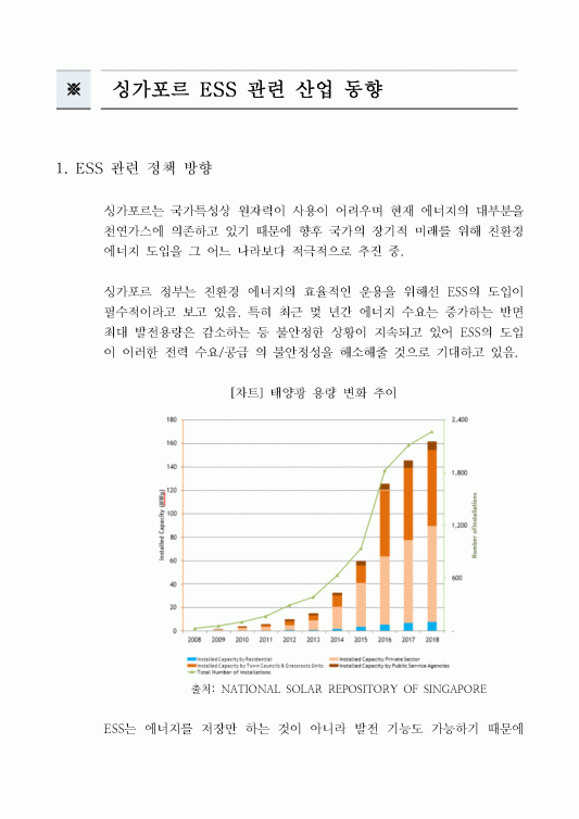 싱가포르 ESS 관련 산업 동향