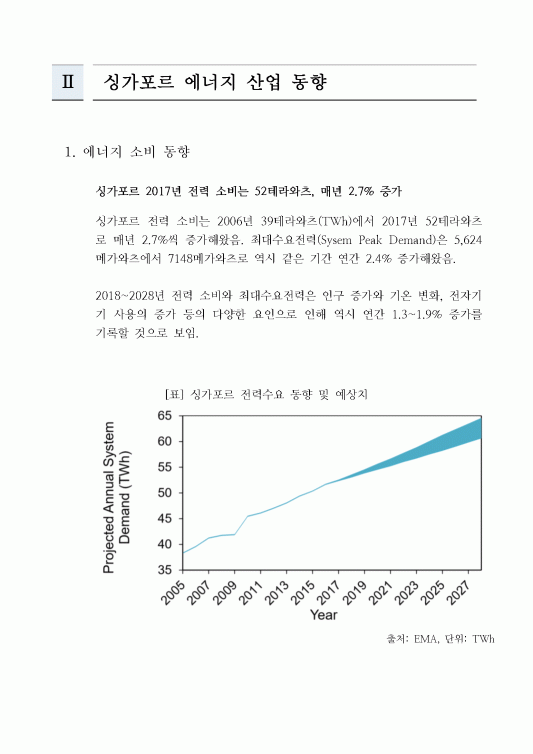 싱가포르 전력및에너지산업동향