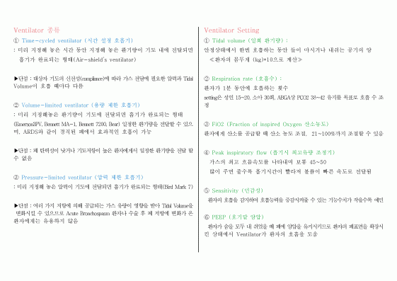 Vent 및 약물 계산