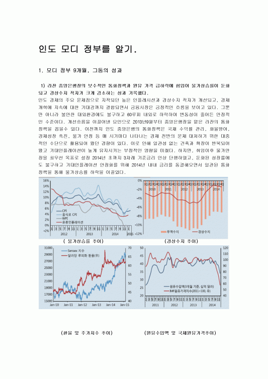 인도 모디총리와 정권