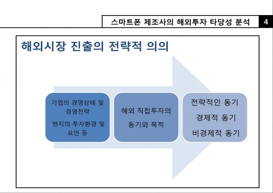 해외시장 진출,스마트폰 해외투자,삼성전자 휴대폰,CDMA,GSM,CDMA 이동통신 기술,현지화 전략,타겟팅 전략