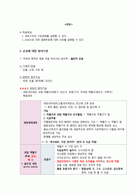 세포구조와 기능변화, 세포손상으로 인한 염증반응에 대한 간호