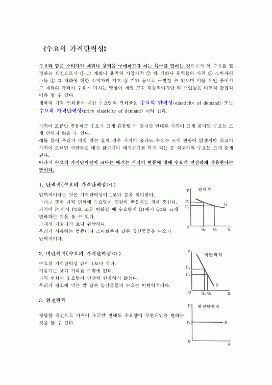 수요의 가격탄력성을 적용한 코로나19로 인한 가격탄력성