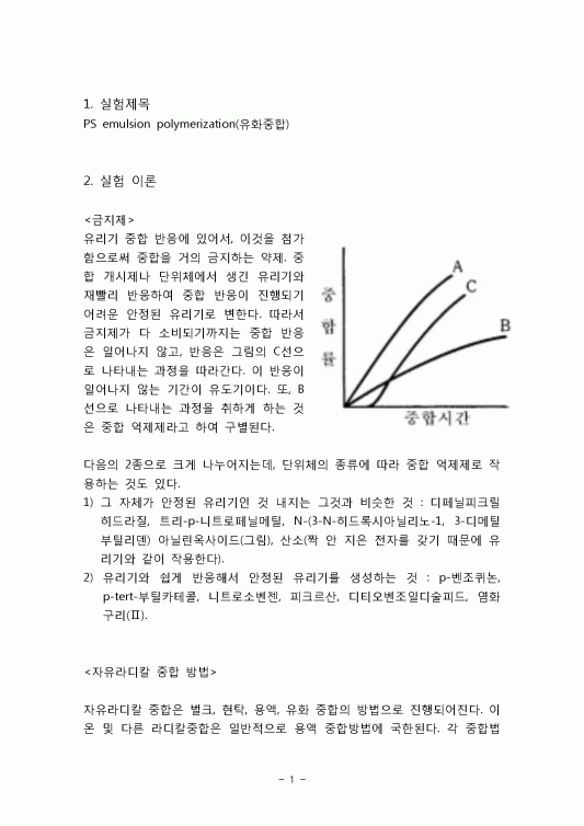 PS의 유화중합