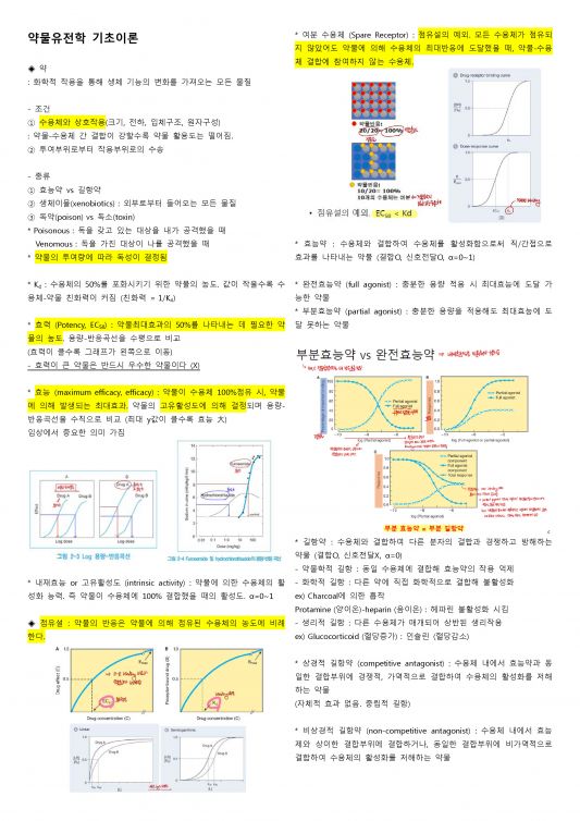 약물유전학 기초이론 & 1~6장 요점정리