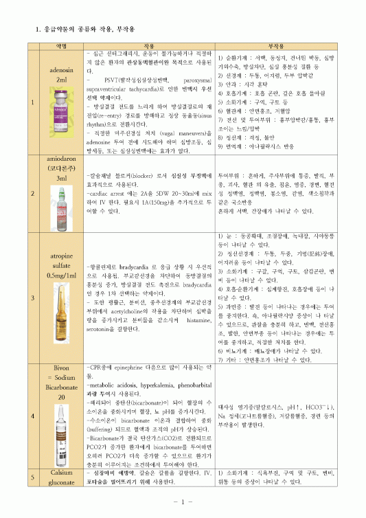 응급약물20가지보고서 및 cardiac arrest pt 관찰ca