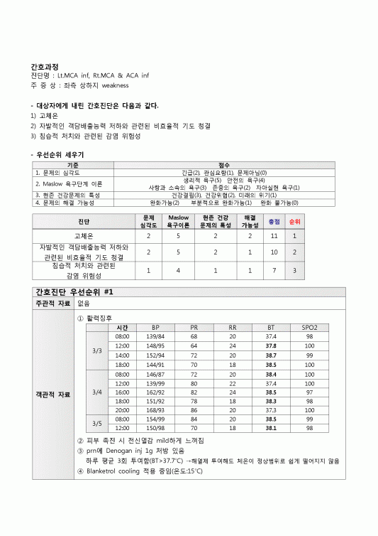 [의약학] NRICU 신경외과중환자실 간호진단 123 레포트