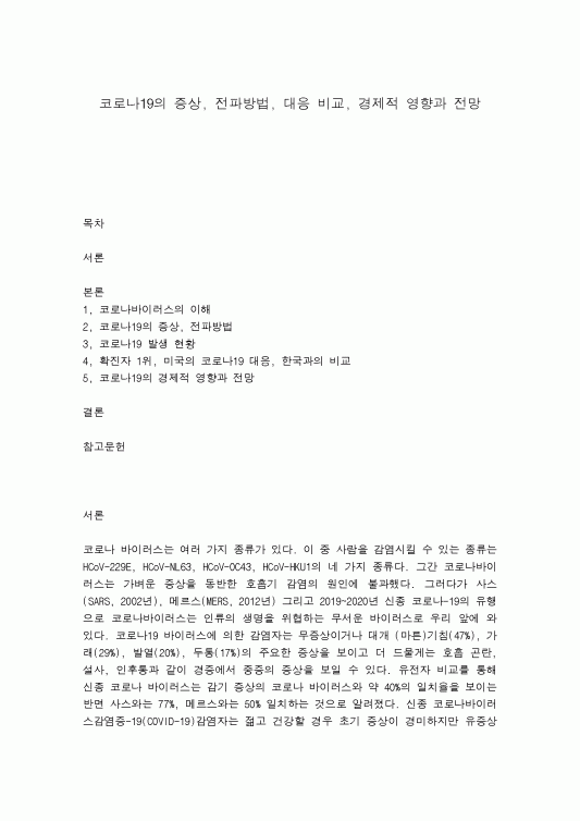 코로나19의 증상, 전파방법, 대응 비교, 경제적 영향과 전망