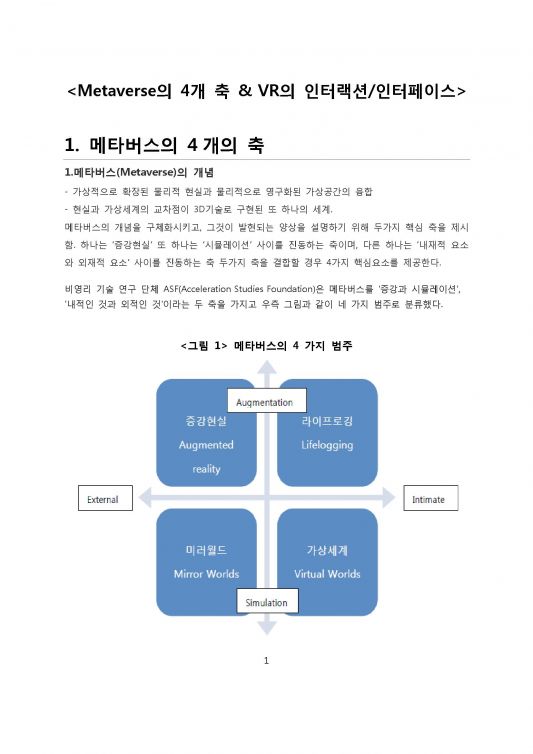 Metaverse의 4개 축 & VR의 인터랙션 인터페이스