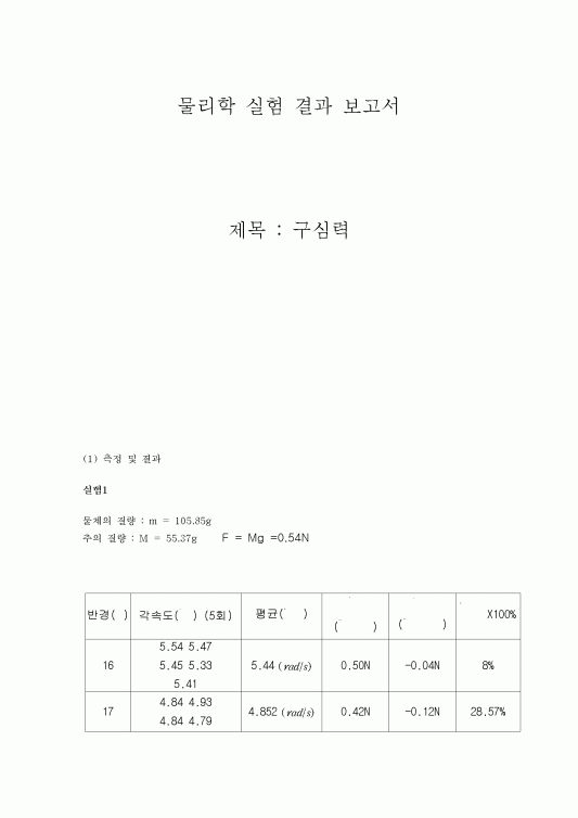 [ 그래프 및 오차결과 상세] 구심력실험 결과레포트
