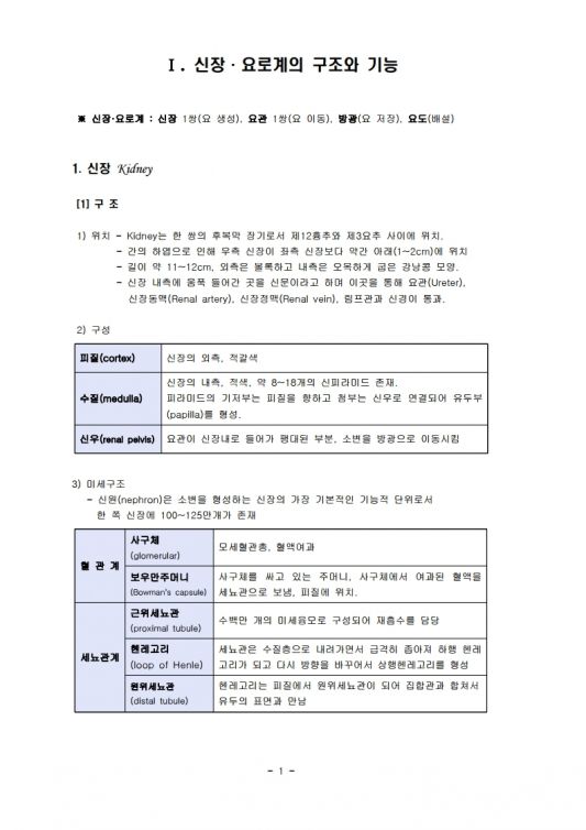 신장요로계 구조기능 및 검사