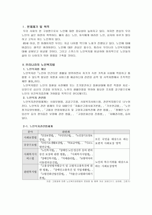 사회복지법제론_노인복지_비교분석
