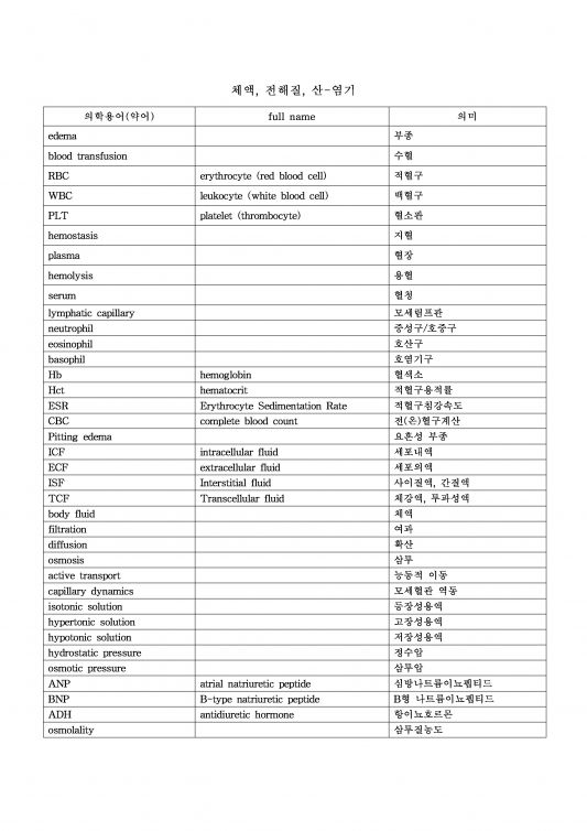 [기본간호학] 산염기, 전해질 관련 의학용어 pdf
