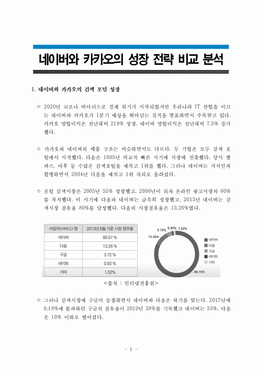 네이버와 카카오의 성장 전략 비교 분석