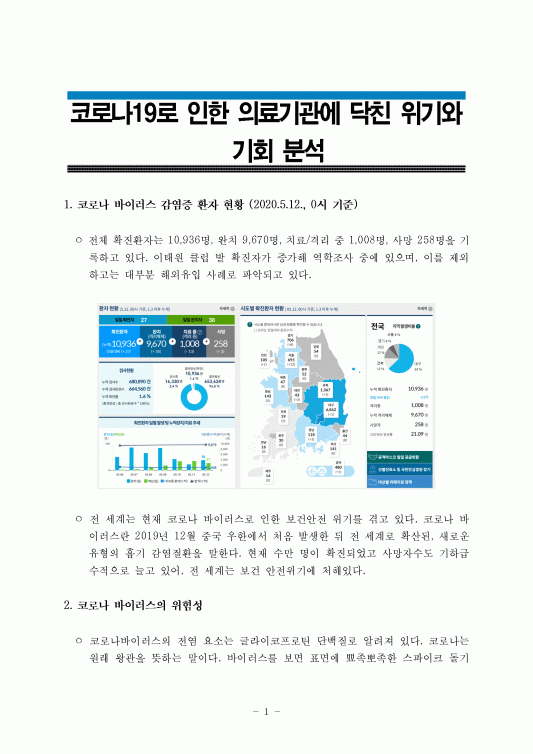 코로나19로 인한 의료기관에 닥친 위기와 기회 분석