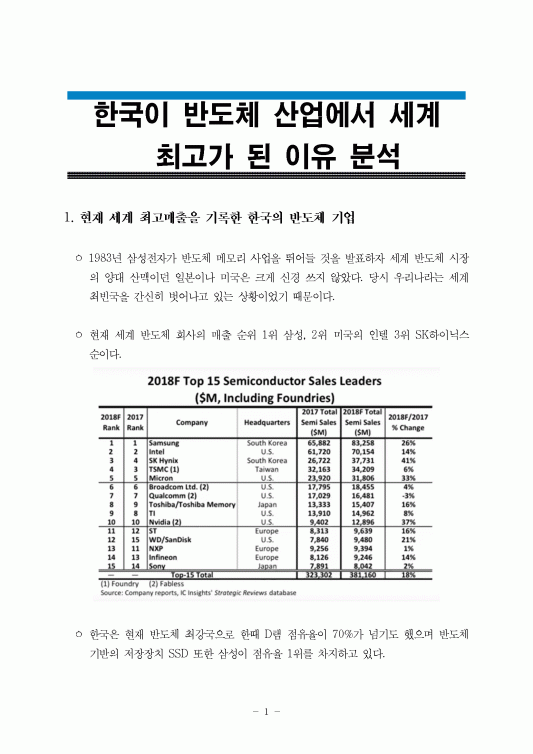 한국이 반도체 산업에서 세계최고가 된 이유 분석