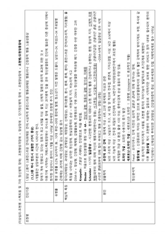 DSM-5 이상심리 조현병, 불안장애, 우울장애, 양극성장애