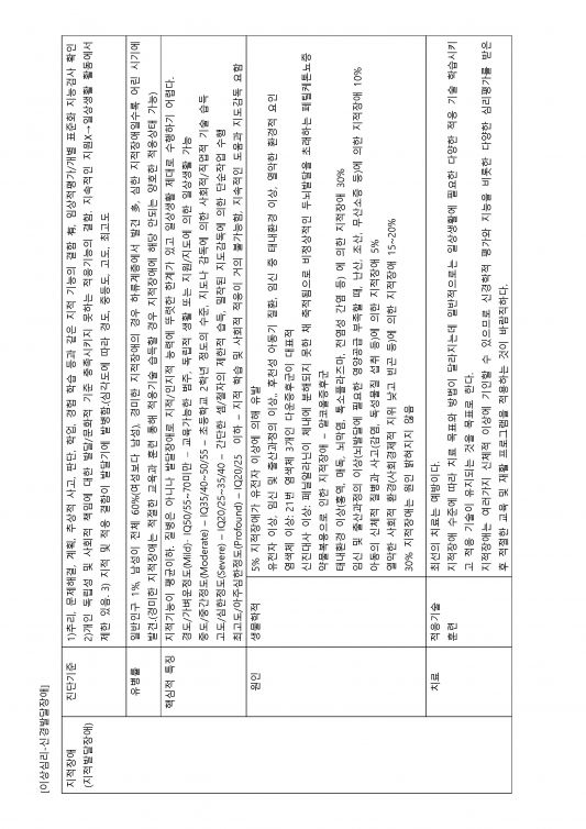 DSM-5 이상심리 신경발달장애, 성격장애A,B,C군
