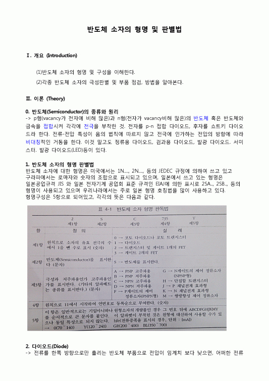 반도체소자 형명 및 판별법
