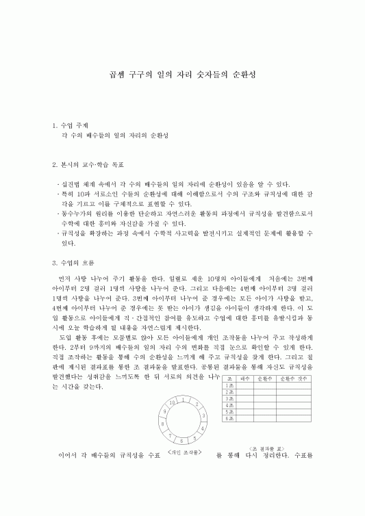 곱셈구구의 일의 자리 숫자들의 순환성 수업 지도안