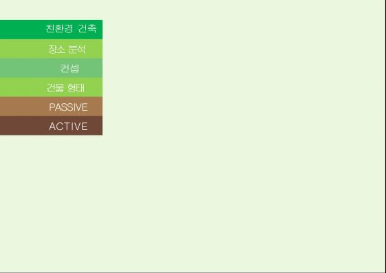 건축공학설계 친환경건축건축공학설계(친환경건축 해결방안) 과제 ppt