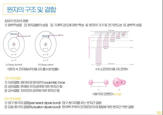 전기전자물성 정리 1장~4장