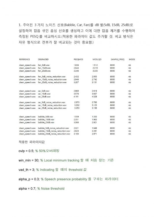 디지털신호처리 잡음제거 알고리즘 레포트_워드에 매트랩코드첨부