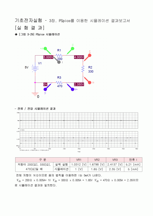 3장 PSpice를 이용한 회로 시뮬레이션 결과