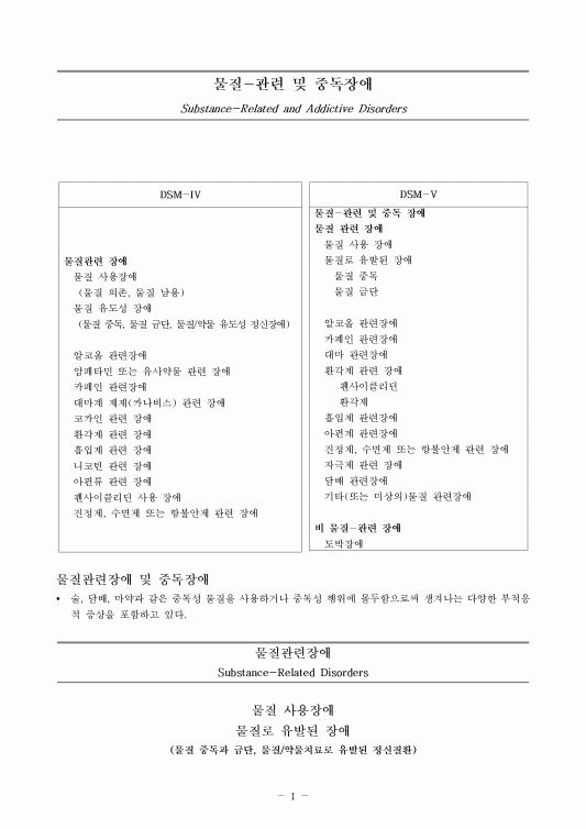 물질-관련 및 중독장애Substance-Related and Addictive Disorders