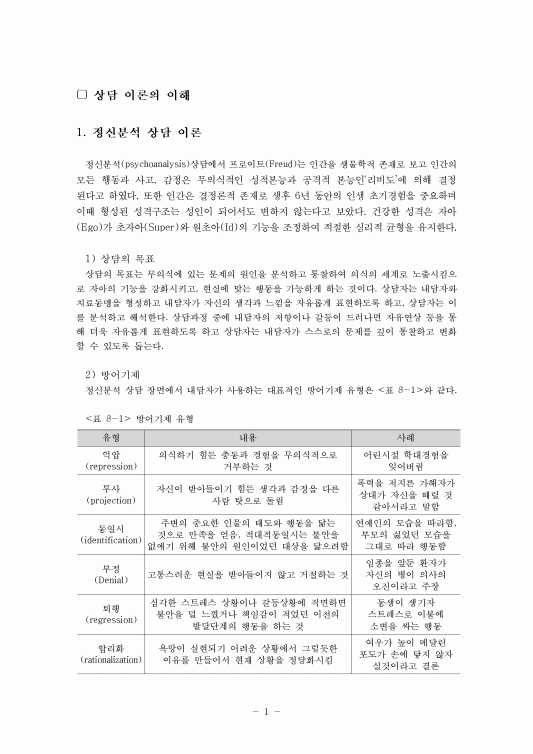상담 이론의 이해(정신분석, Adler, 행동주의, 인간중심 상담이론)