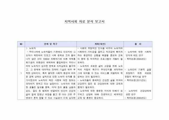 지역사회 자료 분석 보고서