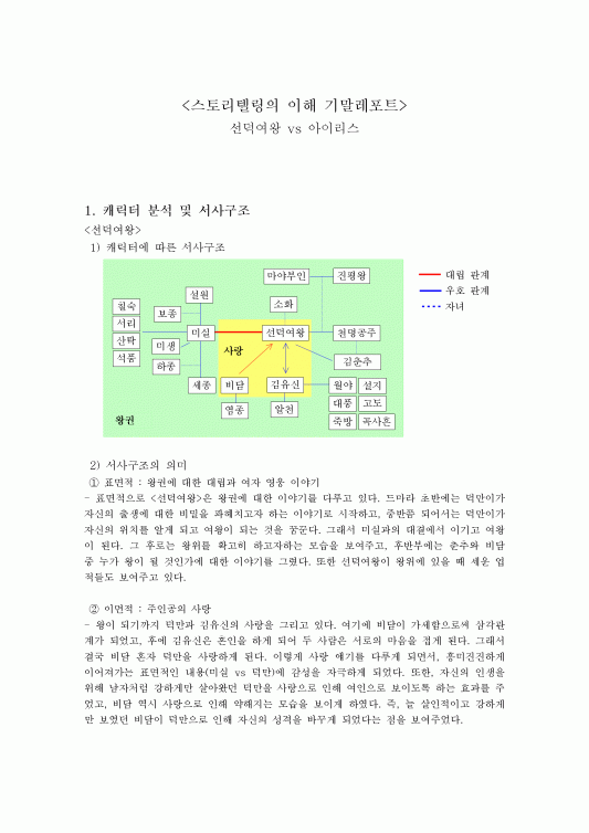 스토리텔링의 이해 캐릭터 및 스토리구조 분석