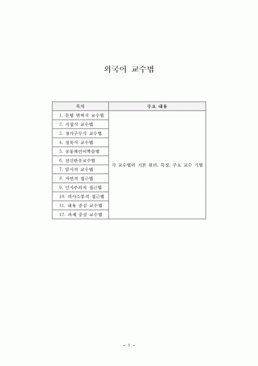 외국어교수법 핵심 정리(문법번역식 교수법부터 과제중심교수법까지)