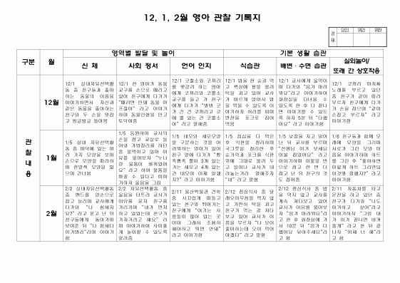 만2세 12,1,2월 관찰일지(7명)