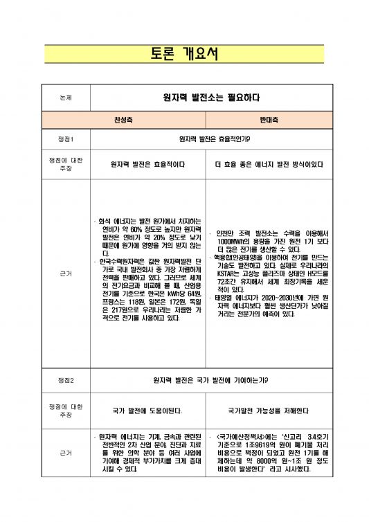 교내 토론대회, 원자력 발전소는 필요한가?, 찬성측 반대측 개요서와 입론서