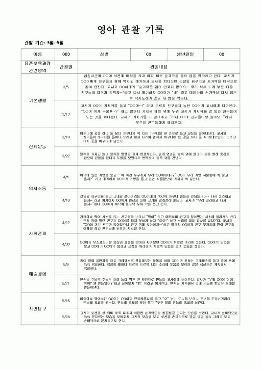 3-5월 만 2세 5 레포트 자료
