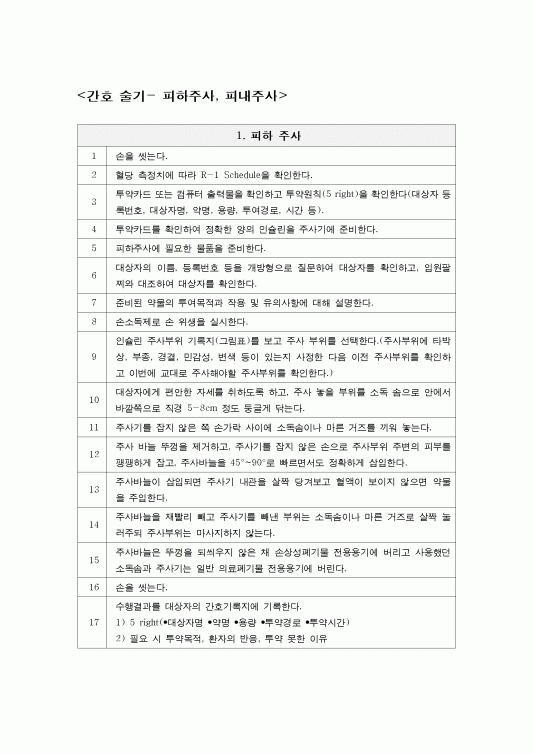 기본간호학 - 피하주사, 피내주사