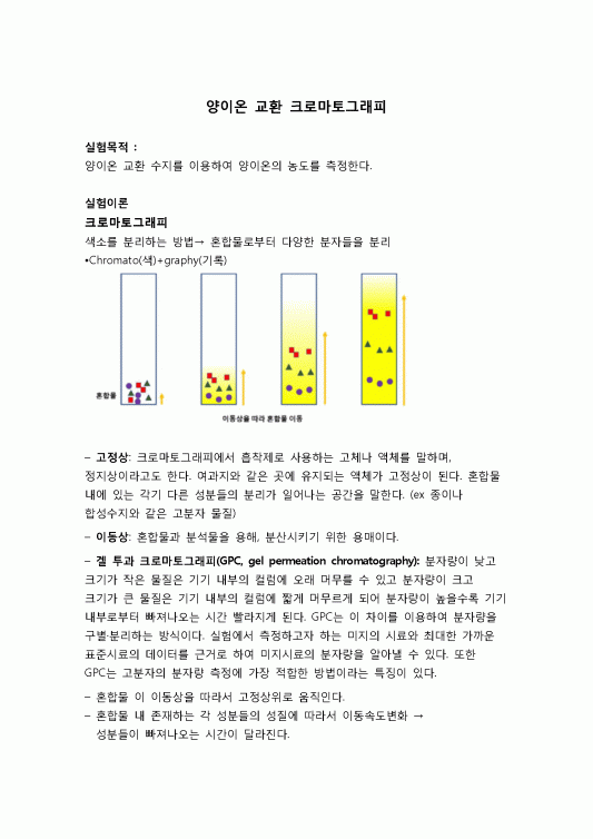 화공실험(1) 양이온 크로마토그래피 결과보고서