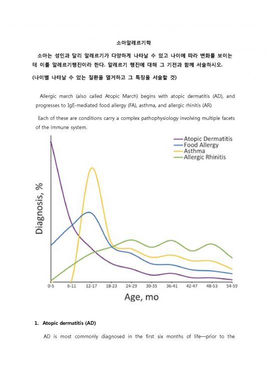 알레르기학 레포트 자료