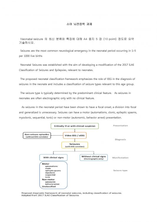 Neonatal seizure 의 최신 분류와 특징