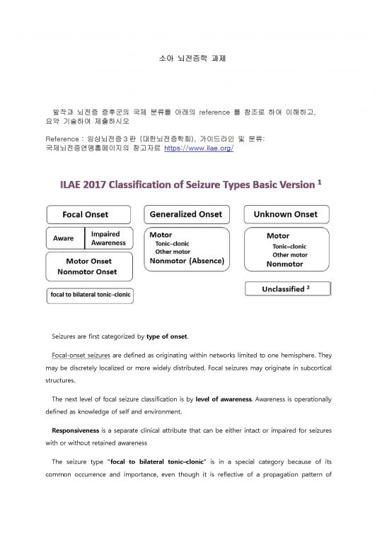 발작과 뇌전증 증후군의 국제 분류