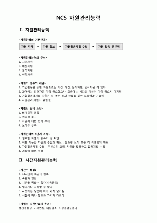 NCS 자원관리능력