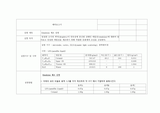 Emulsion 제조 실험 예비보고서